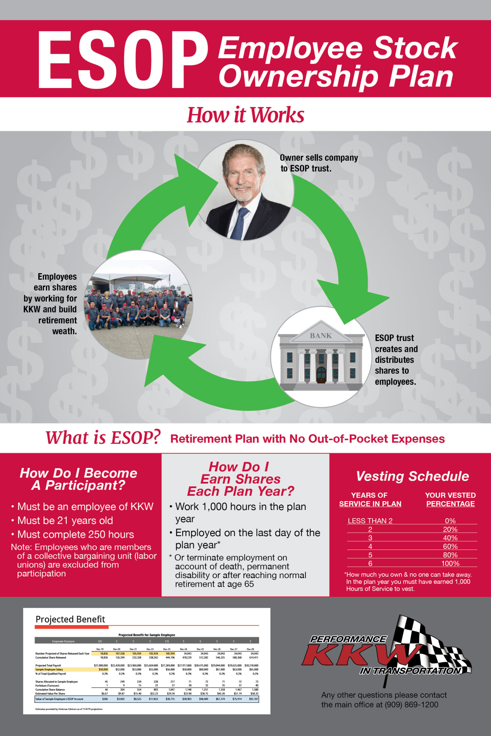 ESOP 101 – KKW Trucking Inc ESOP 101 – KKW Trucking Inc